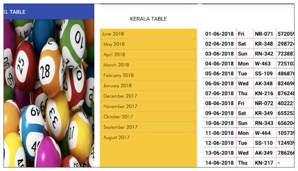 The Best Kerala Lottery Apps You Might Want to Use